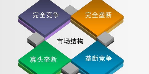 完全竞争市场和垄断竞争市场的区别360新知