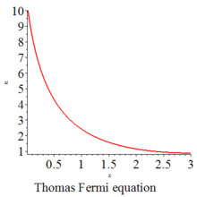 Thomas-Fermi模型_360百科