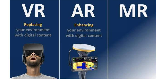 如何区分VR,AR,MR_360新知