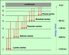 氢原子光谱_360百科