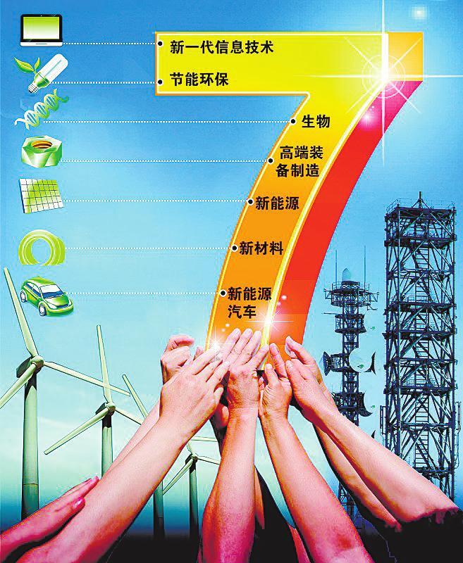 中国的能源政策图册360百科