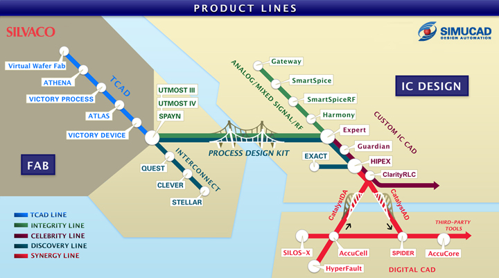 SILVACO图册_360百科
