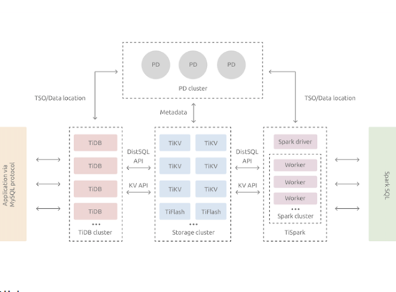 TiDB图册_360百科