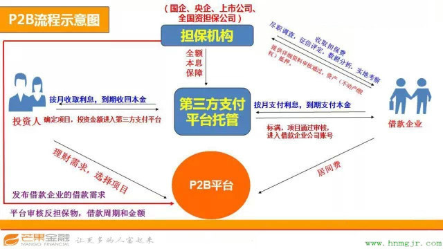 p2b图册_360百科