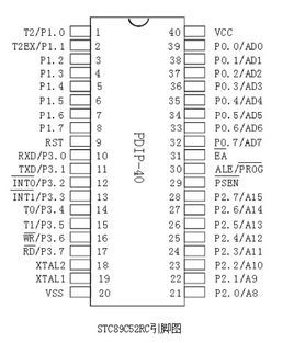 stc89c52图册_360百科