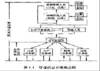 MMIS图册_360百科