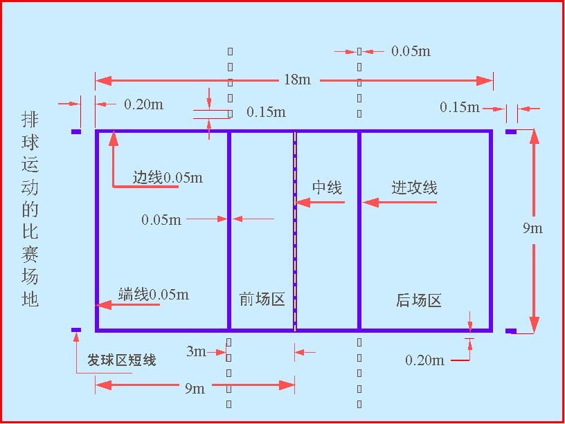 排球规则图册360百科