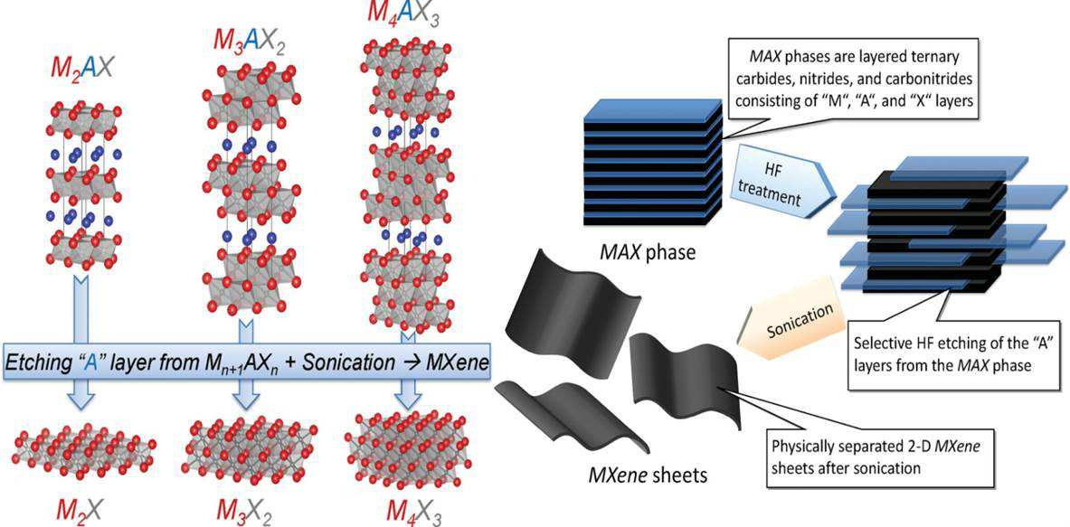 MXenes图册_360百科