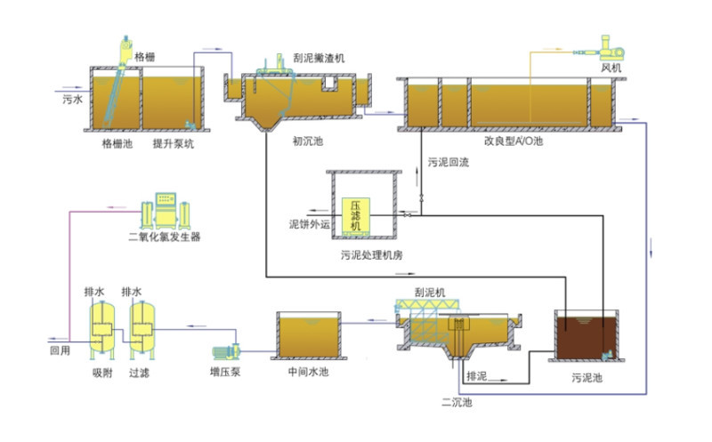 A2/O工艺图册_360百科