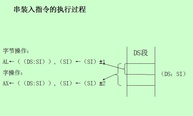 LODS图册_360百科