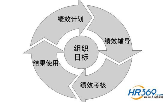 人力绩效改进(HPI)图册_360百科
