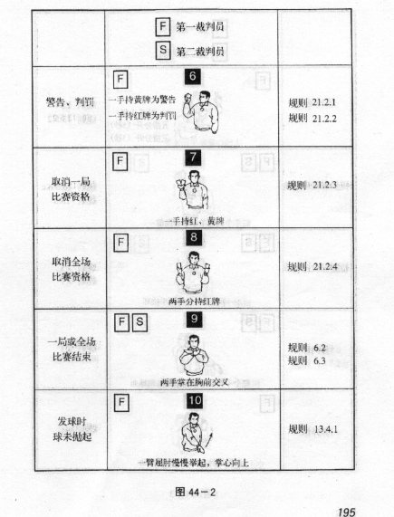排球规则图册360百科