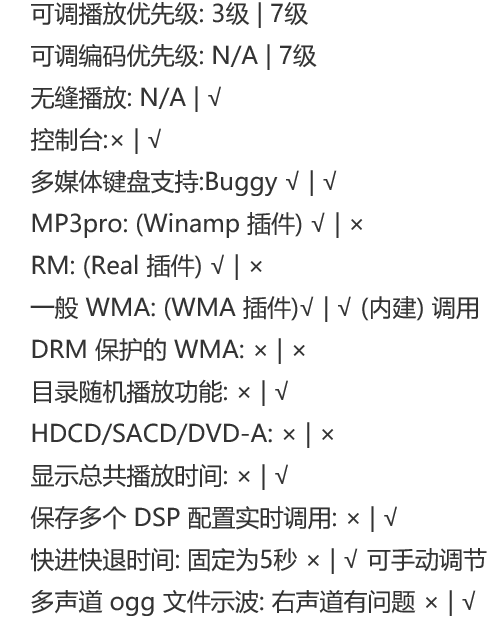 【无损音乐系列】APE,FLAC什么播放器效果最好_360新知