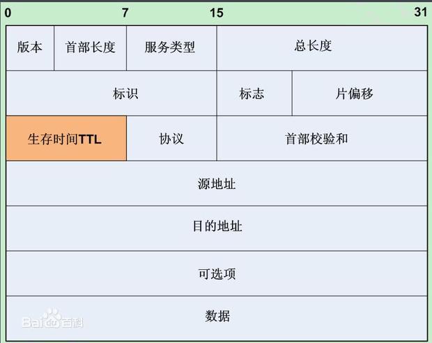 TTL是什么意思_360新知