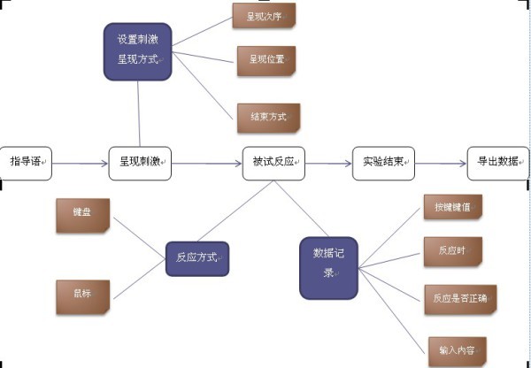 系统辨识实验设计图册_360百科