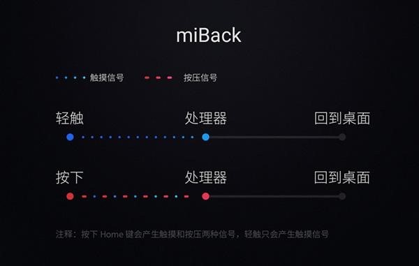 mBack图册_360百科