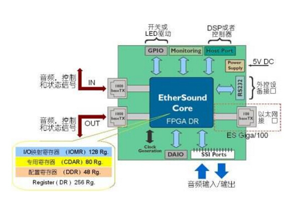 cobranet图册_360百科