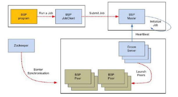BSP模型图册_360百科