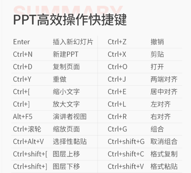 Ppt幻灯片新建和选择的快捷键360新知