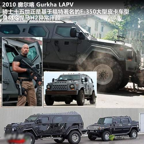 Gurkha LAPV图册_360百科