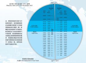 RVSM空域_360百科