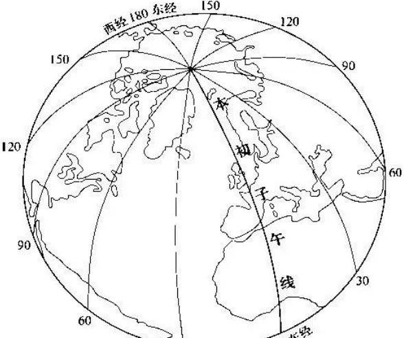 如何分辨东西经及东西半球_360新知