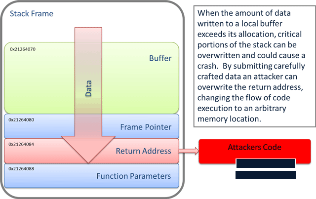 aslr图册_360百科