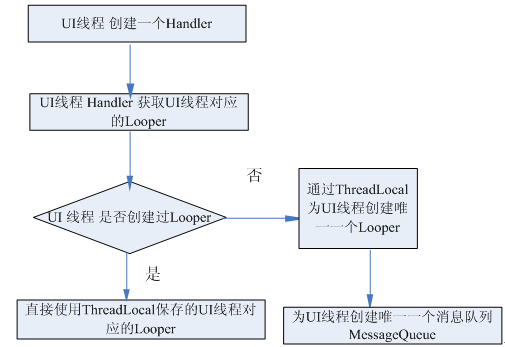 handler机制图册_360百科