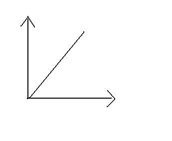 正比例和反比例图册_360百科