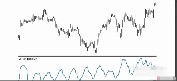 ATR指标详细介绍_360新知