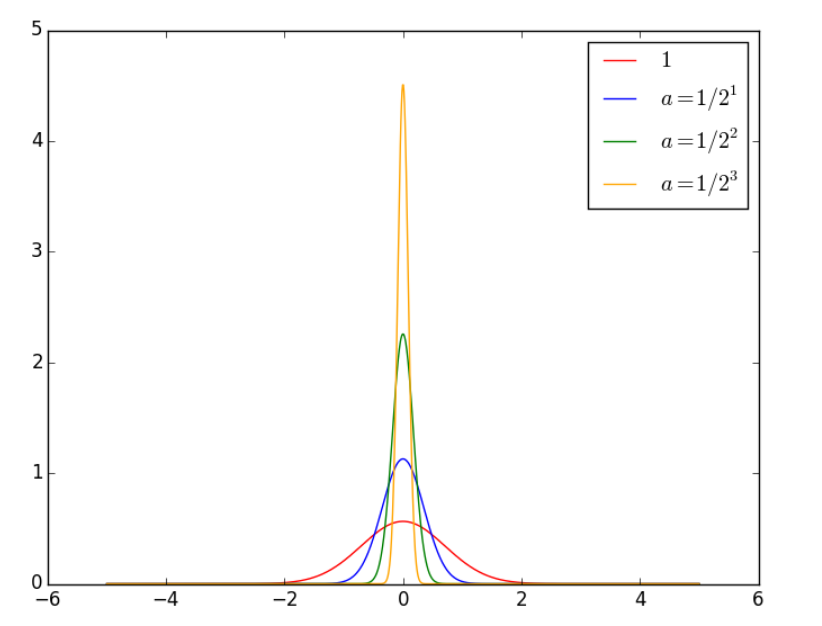Delta值图册_360百科