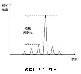 SMSR图册_360百科