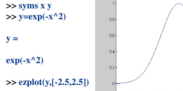 MATLABsymssym区别以及用法_360新知