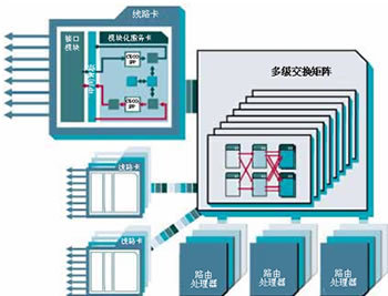 CRS-1图册_360百科