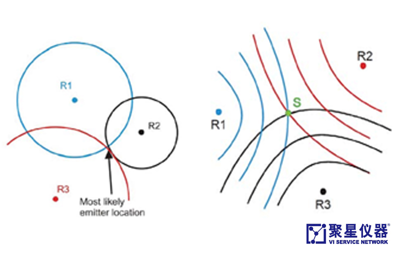 TDOA图册_360百科