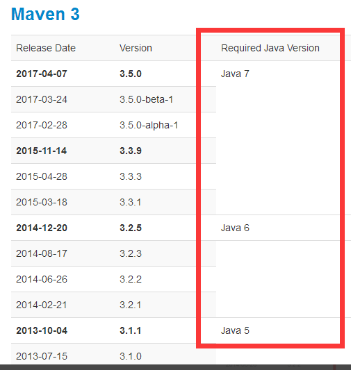 如何从官网下载maven(各个版本都能下)_360新知