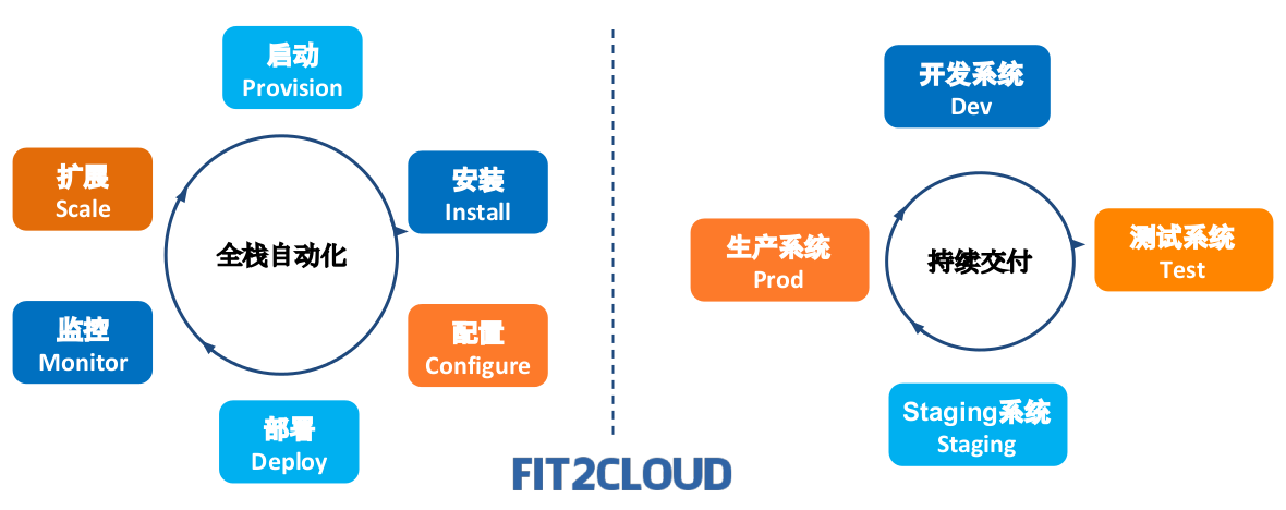 Fit2Cloud图册_360百科