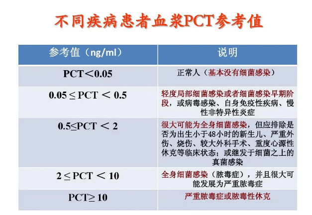 PCT图册_360百科