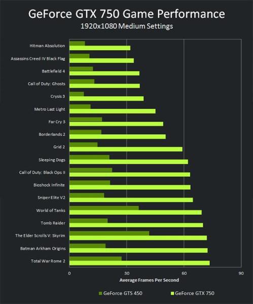 NVIDIA GeForce GTX 750图册_360百科
