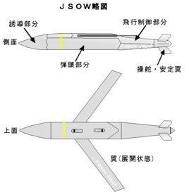 JSOW图册_360百科