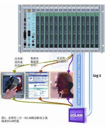 DSLAM图册_360百科