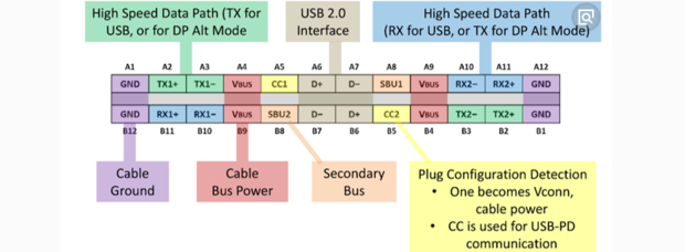 TYPE-C接口的工作原理_360新知