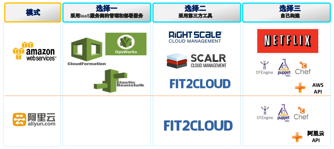 Fit2Cloud图册_360百科