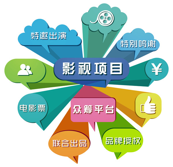 影视项目管理图册360百科