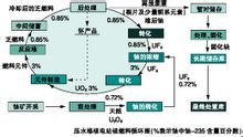 乏燃料图册360百科 3750