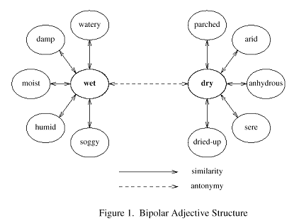 Wordnet图册_360百科