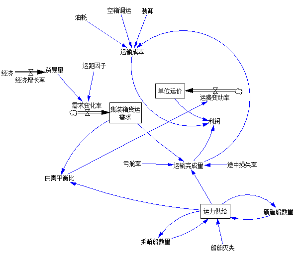 vensim图册_360百科