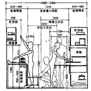 室内人体工程学尺寸图册360百科