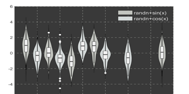 matlab中rand和randn函数的区别_360新知