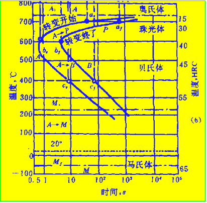 c曲线图册_360百科